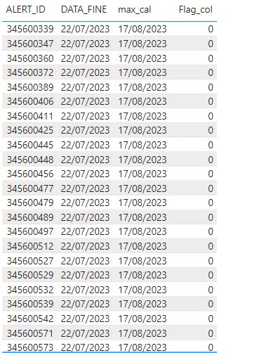 How To Compare Two Dates External Calendar And Fa Microsoft