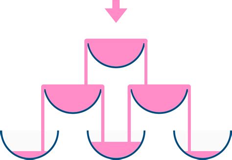 799 Champagne Tower Leetcode