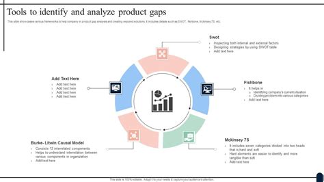 Tools To Identify And Analyze Product Gaps Ppt Slide