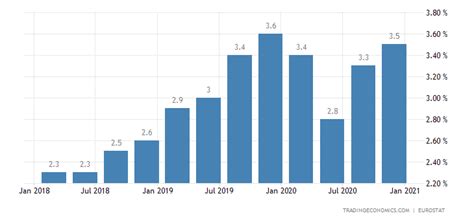 Turkey Long Term Unemployment Rate 2023 Data 2024 Forecast 2006