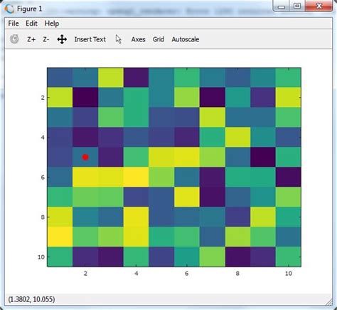 Image Simple Plot Bug In Octave 421 Stack Overflow