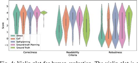 Figure 1 From Self Planning Code Generation With Large Language Models