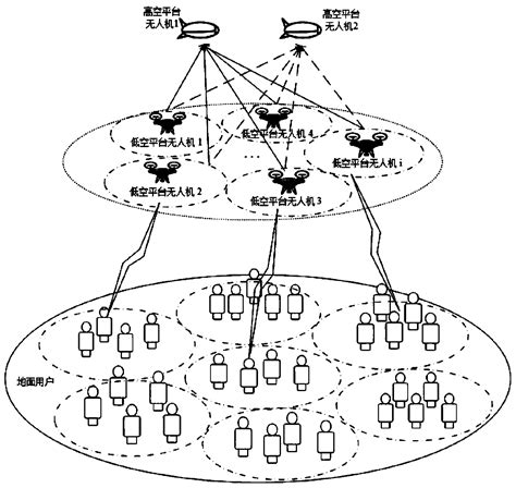 Unloading Task Allocation Method Of Mobile Edge Computing System Based