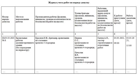 Правила охраны труда на высоте 155н с изменениями 2021