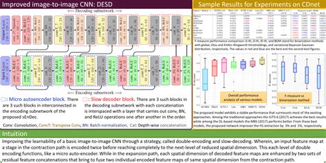 Pdf Double Encoding Slow Decoding Image To Image Cnn For Foreground