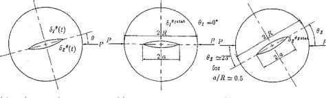 Figure 2 From Dynamic Fracture Initiation In Brittle Materials Under Combined Mode I Ii Loading