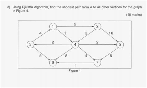 Solved C Using Djikstra Algorithm Find The Shortest Path