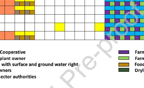 The Relationship Between Decision Variables And Stakeholders