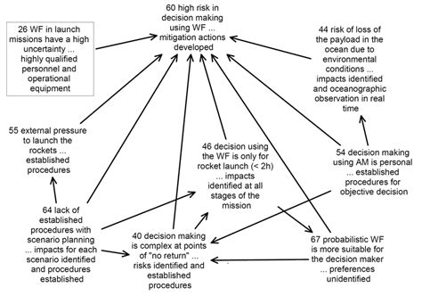 Construct 60 With More Implosion On The Merged Map Download Scientific Diagram