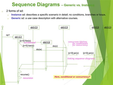 Ooad And An Effort By Ibm Rational Dynamic Parts Of Uml Models