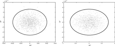 Figure From Analytical Nonlinear Propagation Of Uncertainty In The Two Body Problem Semantic