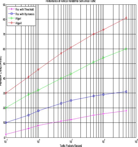 figure 6 from design and performance evaluation of cost function based