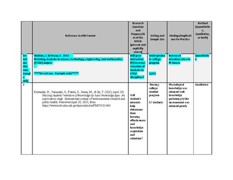 Evidence Matrix Reference In Apa Format Research Question And Purposeai M Of The Article