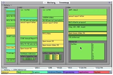 数据可视化的历史演进 Csdn博客