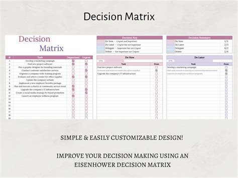 Priority Matrix Spreadsheet Template For Google Sheets Task Manager Eisenhower Decision Matrix
