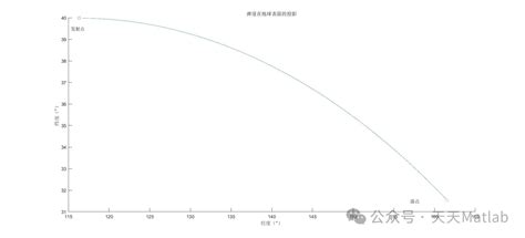 【组合导航】基于毕卡法角增量法和卡尔曼滤波实现弹道导弹sins和cns组合导航 ，含真实弹道 解算弹道 位置误差 速度误差 俯仰角误差附