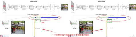 yolo系列论文精读总结——yolov1篇 yolo论文 csdn博客