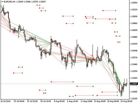 Download The Mql Signals History To Metatrader 4 Trading Utility For