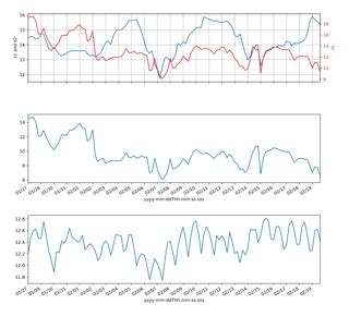 Python Upper Subplot Won T Show X Tick Labels In Matplotlib Stack Overflow