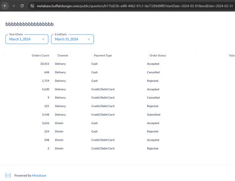 public shared questions aren t filtered get help metabase discussion