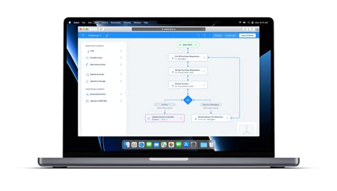 Procurement Process Flow Explained Flowchart Included