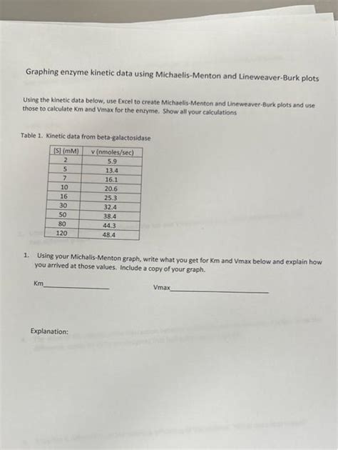 Solved Graphing Enzyme Kinetic Data Using Michaelis Menton