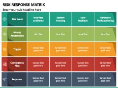 Risk Response Matrix PowerPoint And Google Slides Template PPT Slides