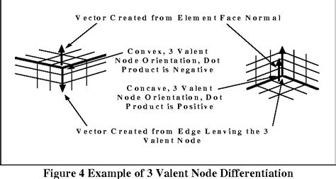 Figure 4 From Automated Hexahedral Mesh Generation By Virtual Decomposition Semantic Scholar