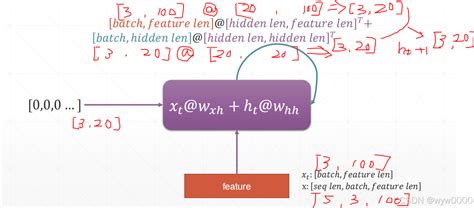 Pytorch Rnn循环神经网络rnn代码pytorch Csdn博客