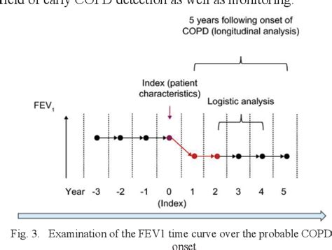 Figure 3 From Machine Learning Based Characterization Of Copd Progression From Spirometry Data