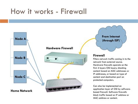 Ppt Networking Components An Overview Of Commonly Used Hardware Powerpoint Presentation Id