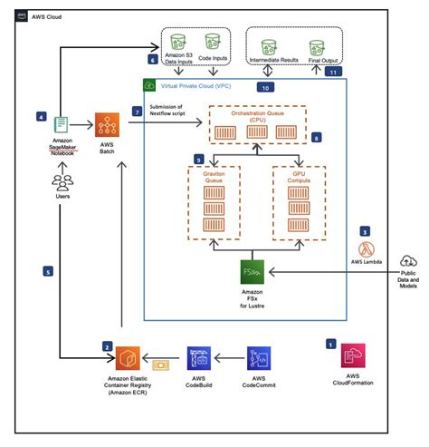 how evolvere biosciences performs macromolecule design on aws aws hpc