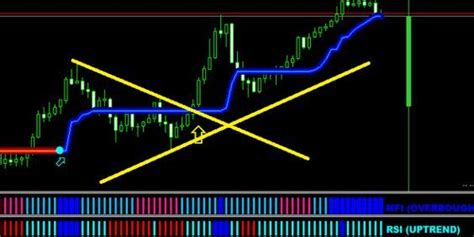 Ultimate Scalping Indicator Pro For Mt4 Free Download Forex Mt4mt5