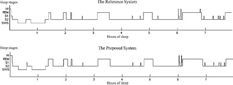 figure 1 from design and implementation of a modularized