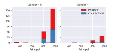 Python Seaborn Exception Because Of Color Argument Stack Overflow