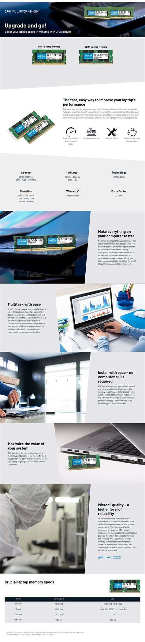 Crucial GB X GB DDR MHz SODIMM Laptop Memory CT G SFD A Mwave