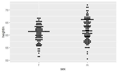 R数据可视化手册学习笔记 描述数据分布 知乎