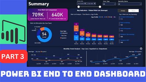 45 Power Bi End To End Project For Beginnershealthcare Insight Data Analyst Project Part 3