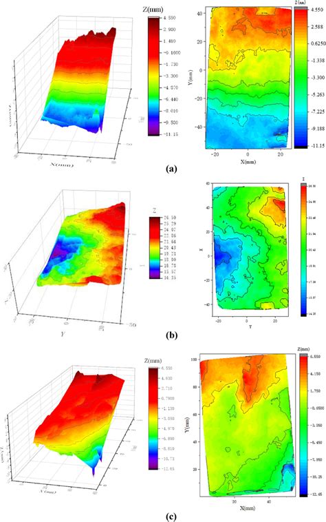 Morphologies Of The Fracture Surfaces Generated Using A Static Loading
