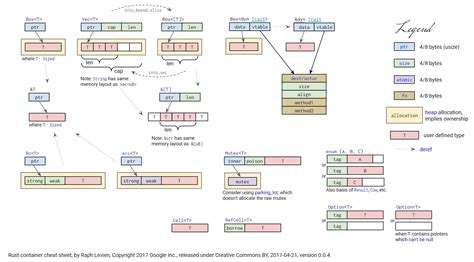 Rust 切片 Rust语言中文社区