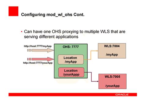 middleware oracle ibm