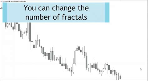 Fractal Advanced MT Buy Trading Indicator For MetaTrader