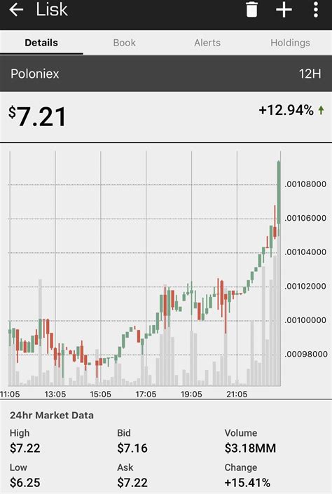 614 Best Lisk Images On Pholder Lisk Lis Killer And Crypto Currency