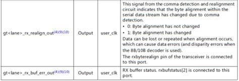 Aurora8b10b Communication Programmer Sought