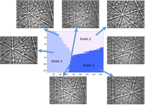 E Shows The Residual Field When Taking Both Crystal Orientations Into