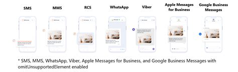 Message Types Using Messenger Api