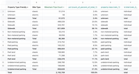 Simple Subtotal Table Omni Analytics Documentation