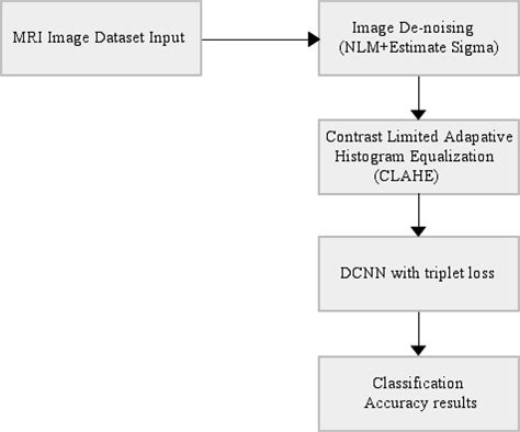 Residual Block Fully Connected Dcnn With Categorical Generalized Focal Dice Loss And Its