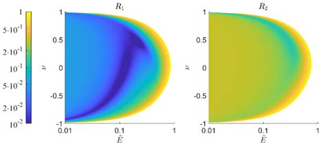 Contour Plot Of The Leading Order Error Estimates R 1 And R 2 As Download Scientific Diagram