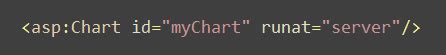 Scottgu S Blog New Asp Net Charting Control